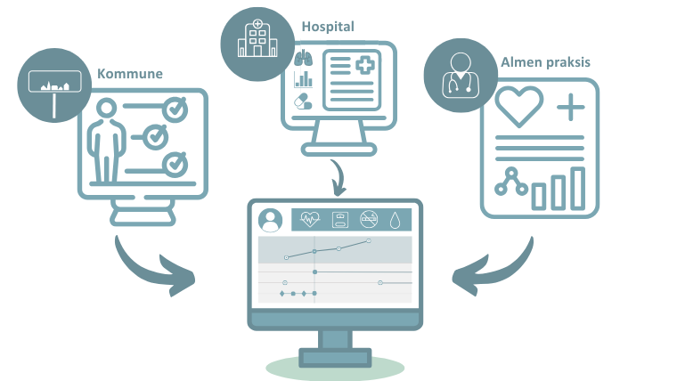 SAMBLIK-Cancer - DCCC - Danish Comprehensive Cancer Center